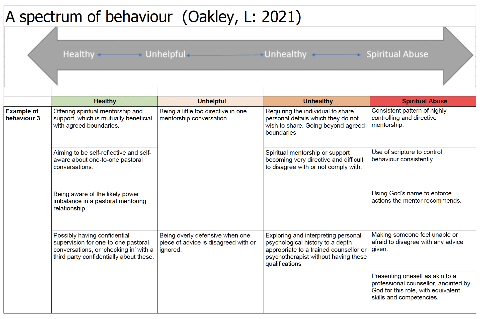 Spiritual Abuse - South West London Vineyard