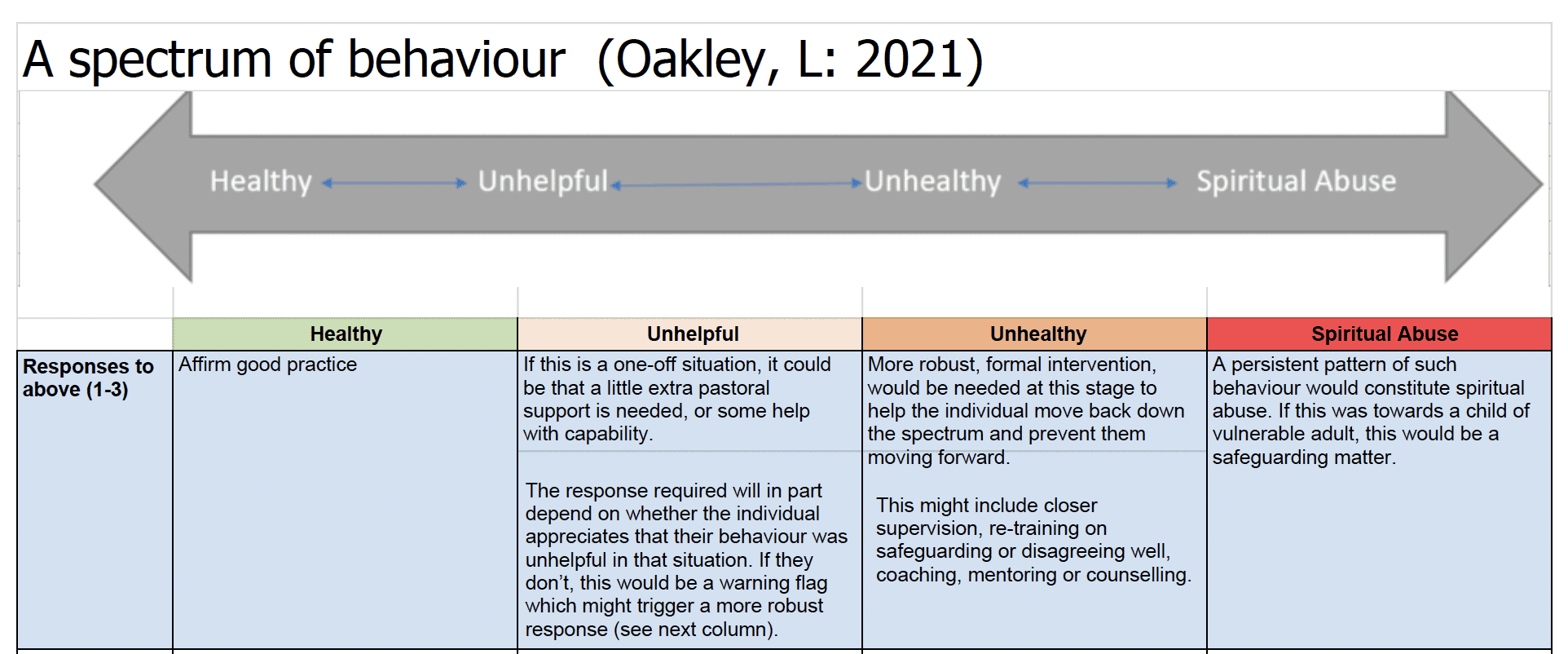 Spiritual Abuse - South West London Vineyard
